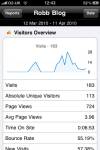 Review: Analytics App • Robb Knight